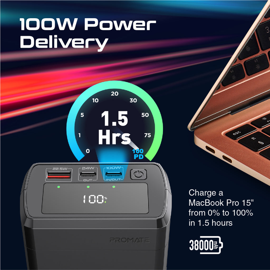 38000mAh/130W Quick Charging Power Bank – Promate Technologies